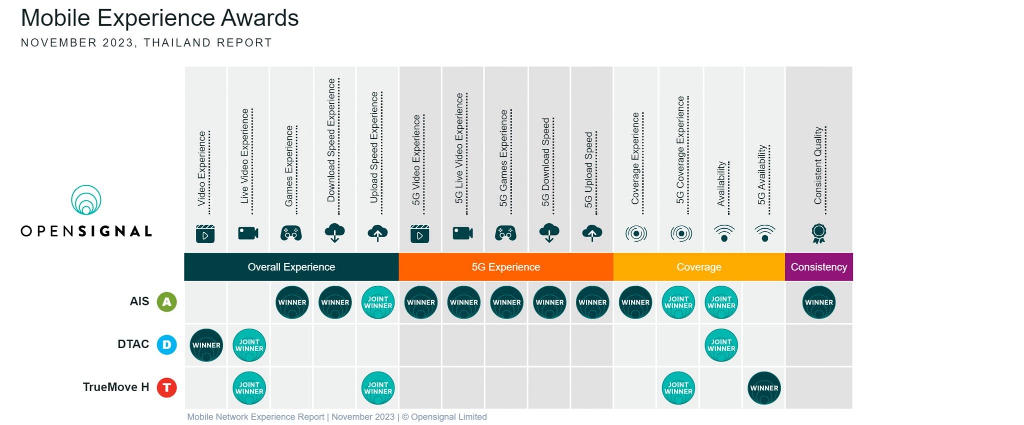 AIS SIM Cards and eSIM – Detailed Guides for Tourists 2025